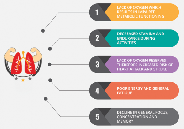 Lung Basics - Lung Care Foundation